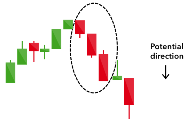 The 7 Most Powerful Bearish candlestick patterns - Online Financial ...